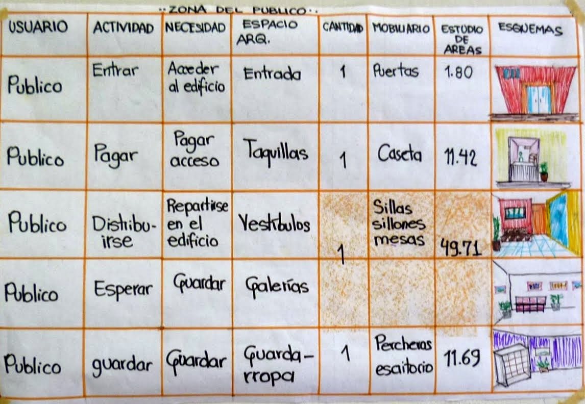FASES DE DISEÑO: Programa Arquitectónico y Estudio de áreas (trabajo de ...