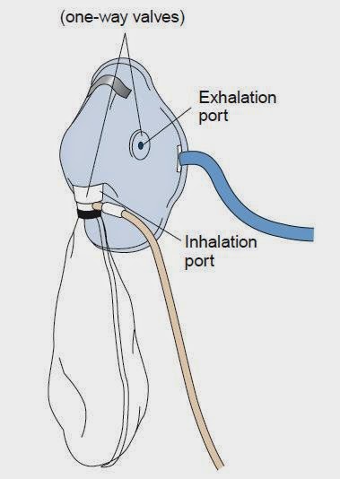 Nonrebreather Mask ~ Nursing