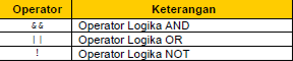 NadiaOboey: Operator dan Operand pada C++