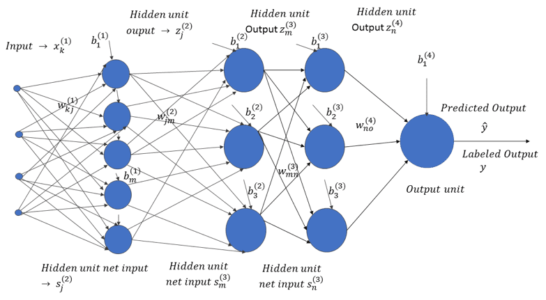 What is Artificial Intelligence (AI) and Neural Networks (NN)