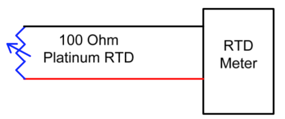 Theory of RTD Operation | Duro-Sense Industrial Temperature Measurement ...
