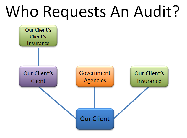 Small Biz Thoughts by Karl W. Palachuk: SOP Friday: Helping Clients ...