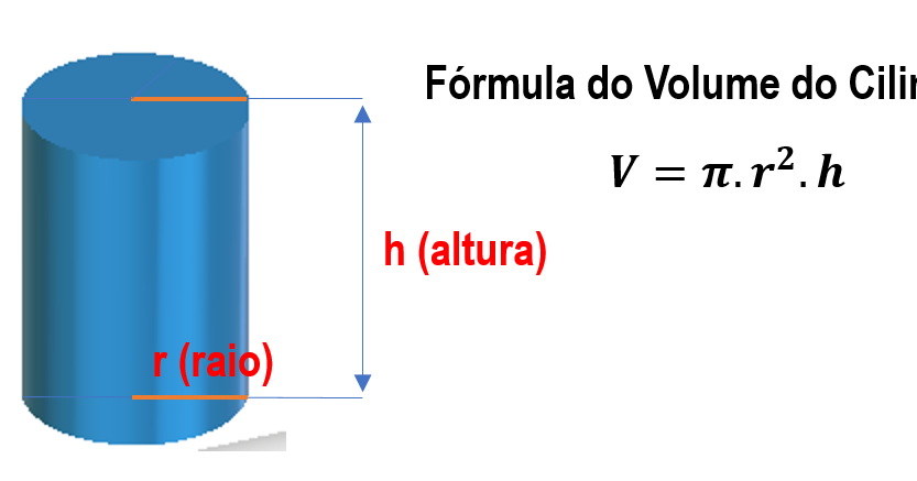 Volume do cilindro
