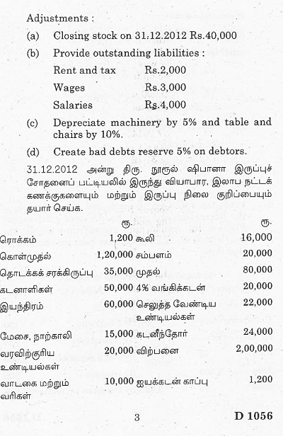 Financial Accounting MBA 2014 Bharathiar University II Year Question ...