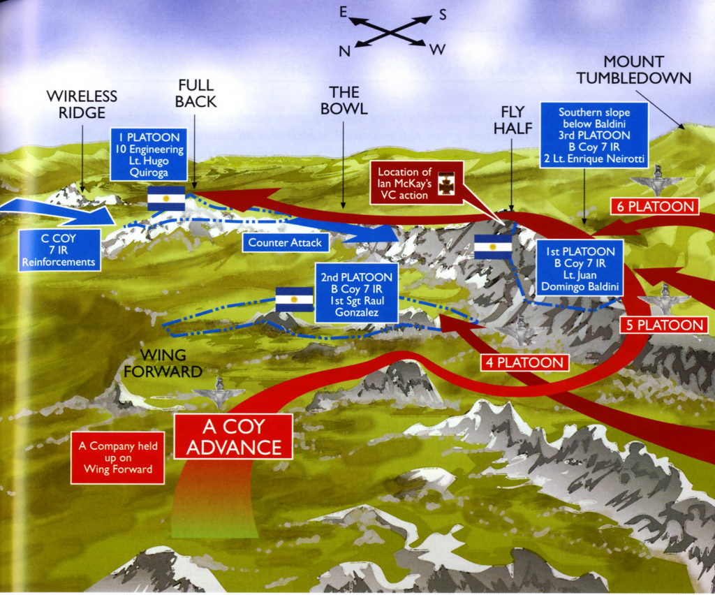 Juegos de Historia: 33º Aniversario del combate de Monte Longdon