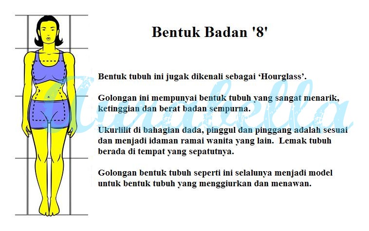 Beauty + Great Health = Aurabella: JENIS BENTUK BADAN