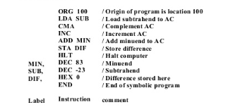 Introduction to Computer Programming Part 2 - Let's Learn Computer ...