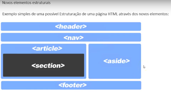 Programação e Base de Dados: NOVOS ELEMENTOS HTML5 - Header, footer ...