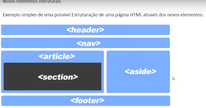 Programação e Base de Dados: NOVOS ELEMENTOS HTML5 - Header, footer ...