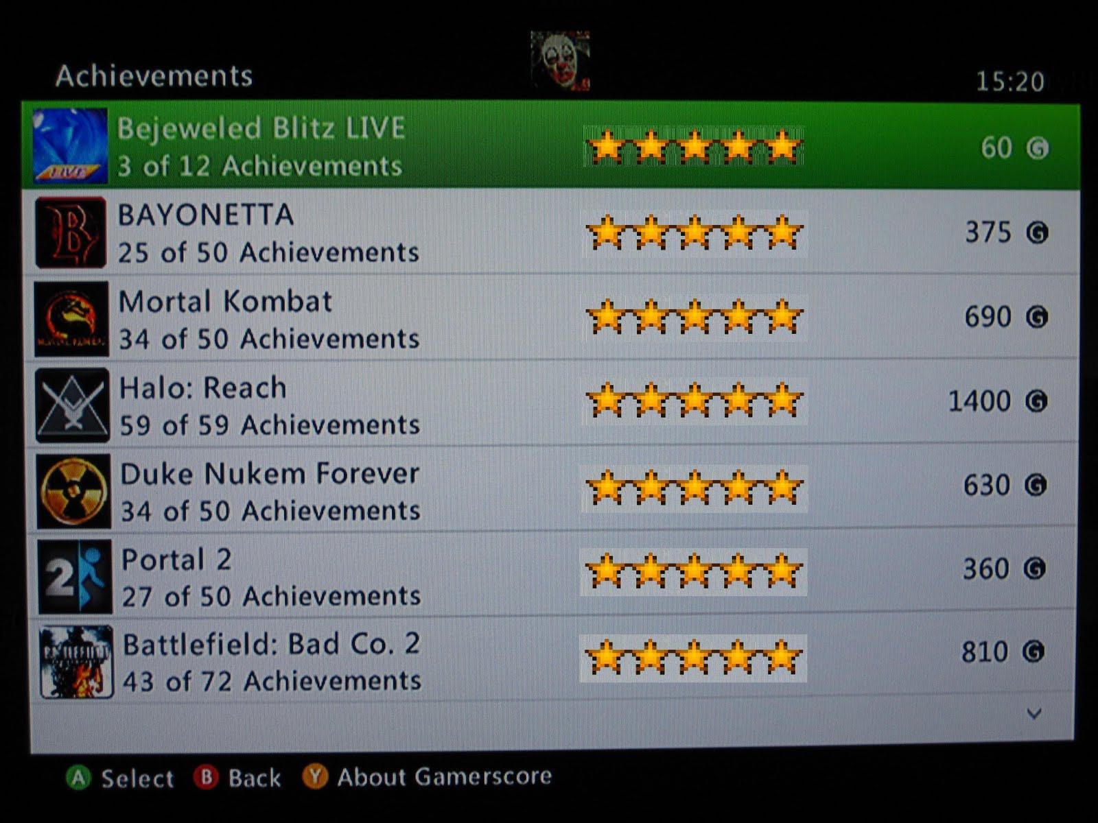 Xbox Chronicle #11: O legado e o futuro da família Xbox - Xbox Blast