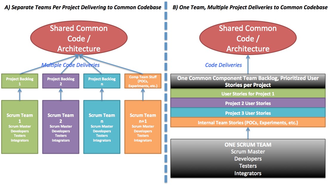 Mo Khan's Outlet!: Common Challenges with Shared Component Development ...