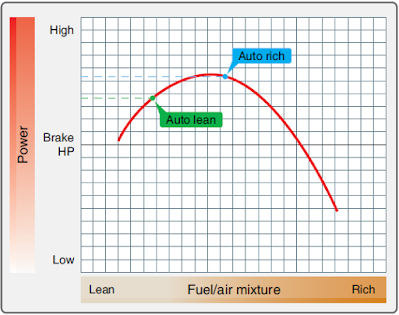 Factors Affecting Aircraft Reciprocating Engine Operation
