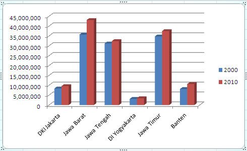 Cara Membuat Grafik Batang pada Excel ~ Jendela Tutorial