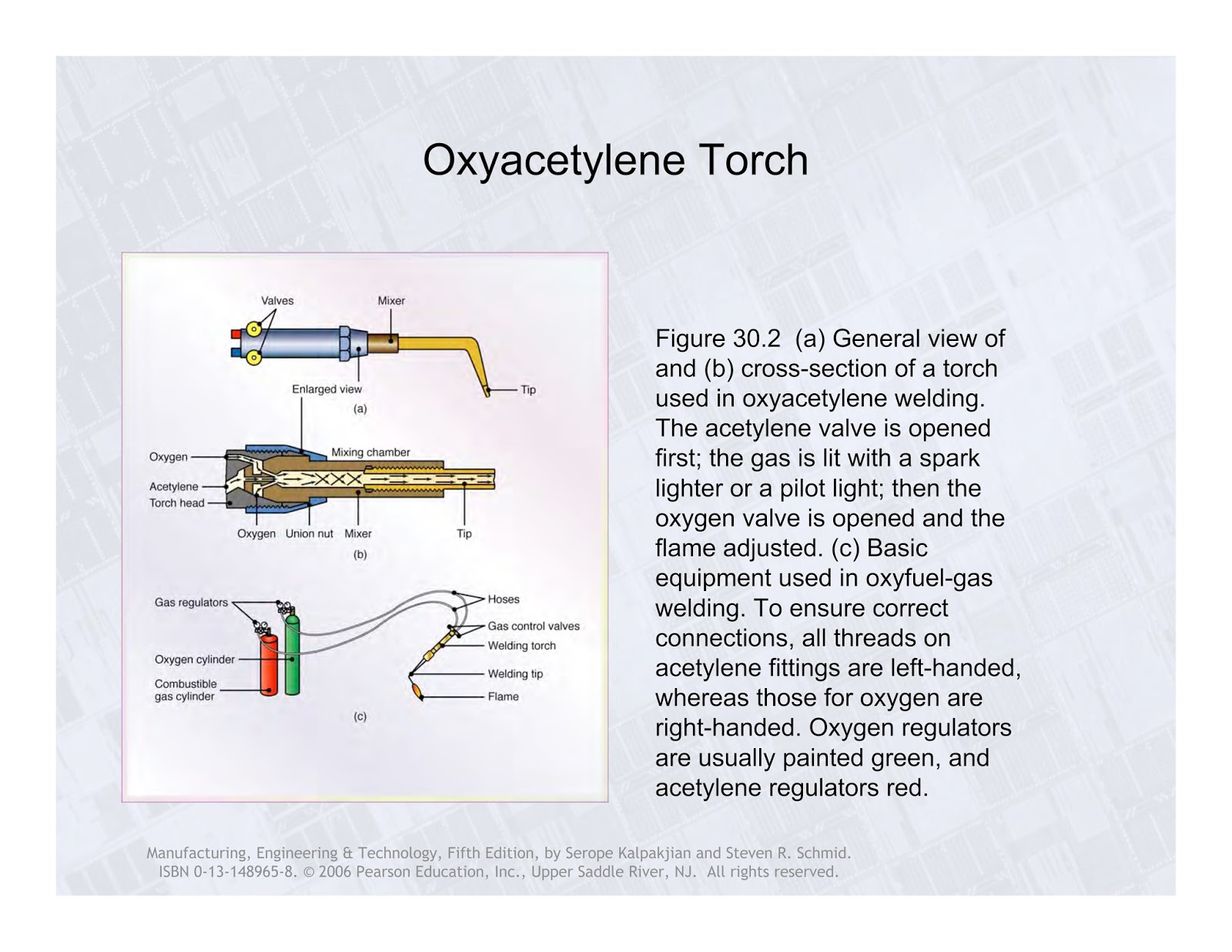Your Engine: Chapter 30 - Fusion Welding Processes