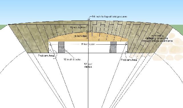 Thinking With My Hands: Extending the radiating pattern of the voussoirs