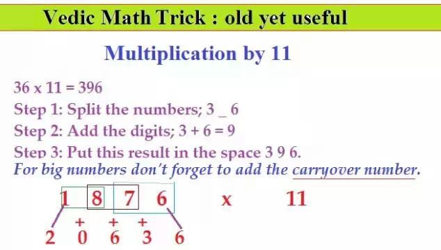 Ancient Indian Vedic Math trick - GKEnhancer