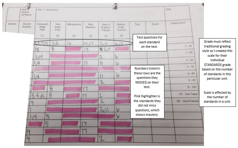 Radical~4~Math: Standards Based Grading