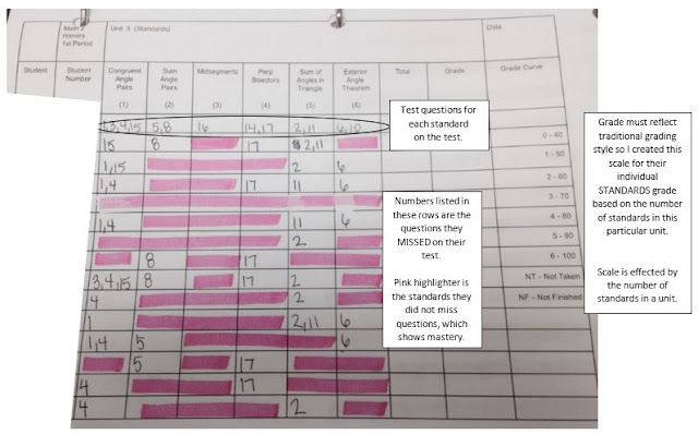 Radical~4~Math: Standards Based Grading