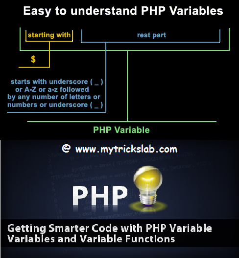 Everything About PHP Variables Declaration And Assignment | All Tutorials Everything About PHP Variables Declaration And Assignment | All Tutorials