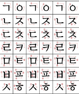 Sejarah Huruf Korea (한글) ~ PERMATA KOREA
