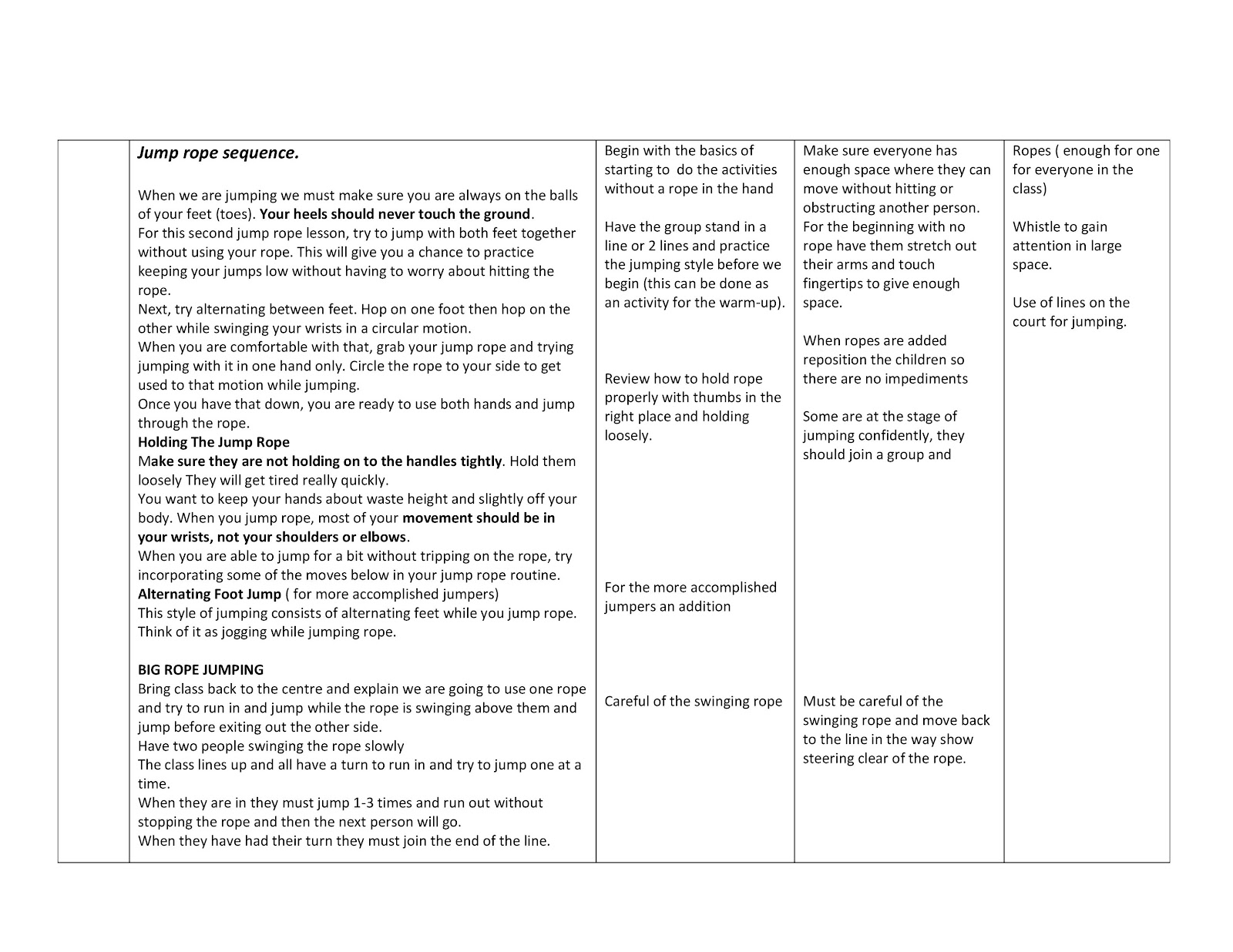 andrewsHPEblog: Lesson Plans