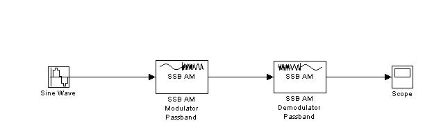 MATLAB Simulation Codes and Outputs: SSB MODULATION