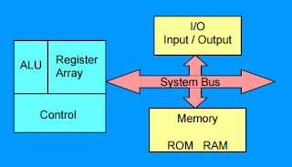 Organization of a Microprocessor Based System - Computer Science ...