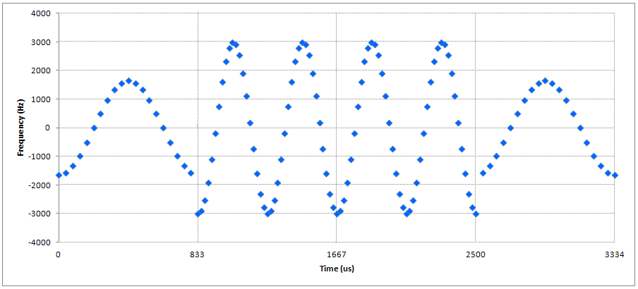 TT7 High Altitude Balloon: APRS Automatic Packet Reporting System
