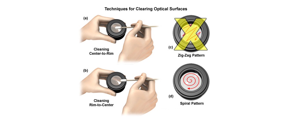 Maintenance and Service of microscope - Leets academy