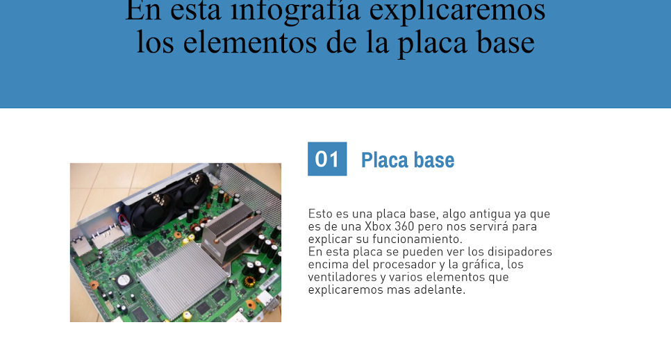 Infografía placa base