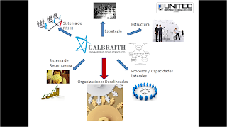 Mapa Mental del primer tema de arquitectura organizacional unitec ...