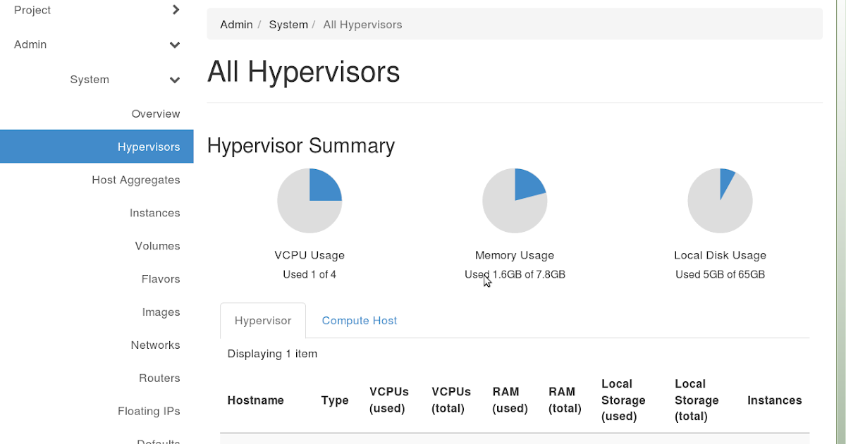 Openstack Rdo Andand Kvm Hypervisor Rdo Ocata Packstack Multi Node Deployment Via The Most Recent