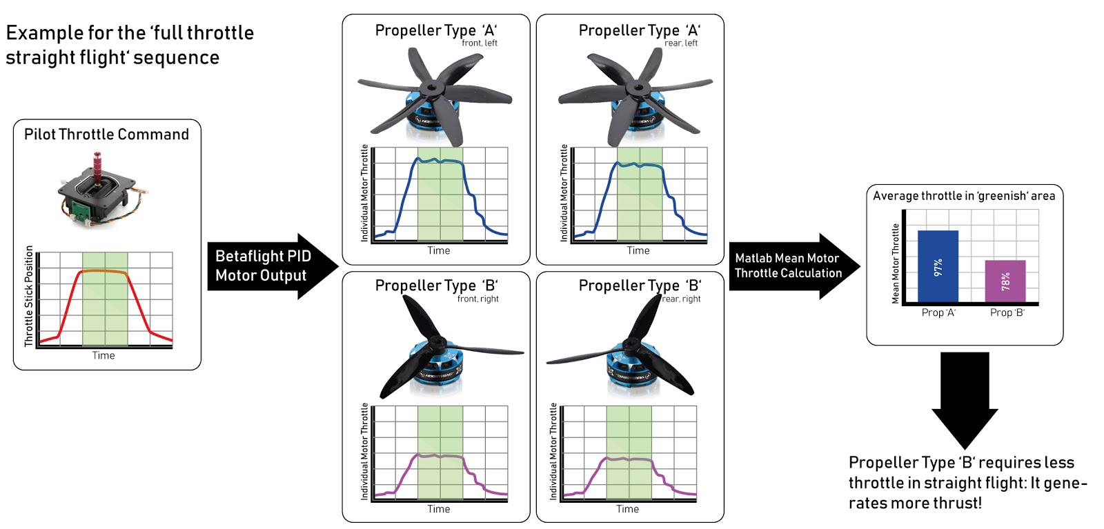 In-flight propulsion system test!