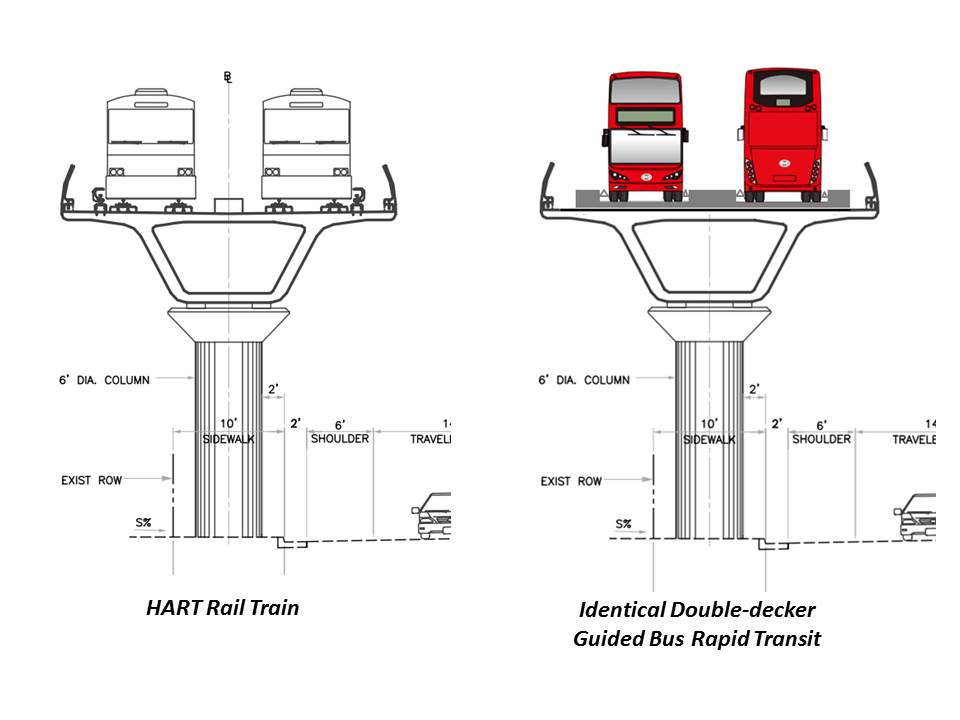 Fix Oahu!: Making the Most of the Rail Fiasco