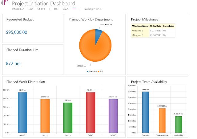 Microsoft Project Server / Online Implementer
