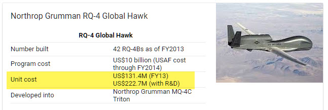 Military and Commercial Technology: U.S. EQ-4 GLOBAL HAWK DRONE SHOT ...