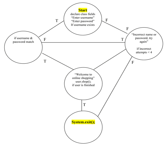 Cyclomatic Complexity (CC) | UAE INFOGRAPHICS | الإمارات انفوجرافيكس