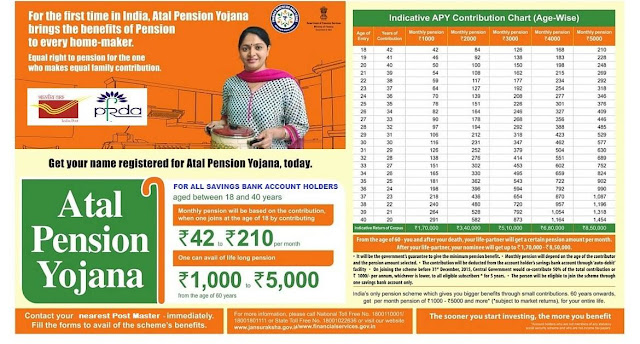 Pradhan Mantri Jan Suraksha Scheme