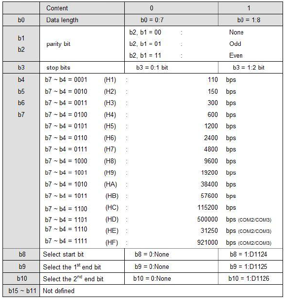 Delta PLC Interfacing with GSM Module ~ Automation-Talk | All About ...