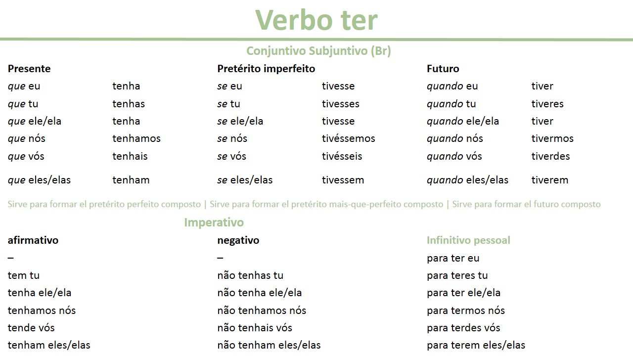 Pretérito Perfeito Do Verbo Ter - LIBRAIN