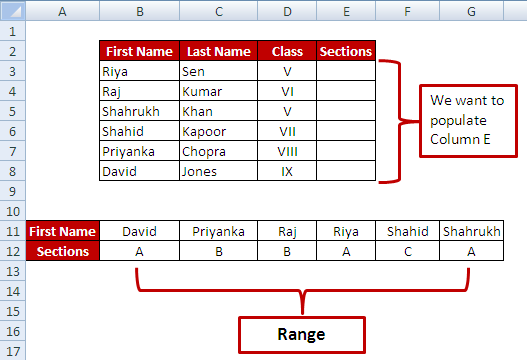 HLOOKUP Function and Its Uses