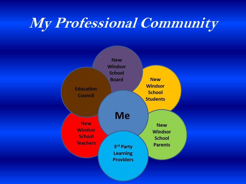 Andrew Wikaira Teaching Thoughts: My Professional Community