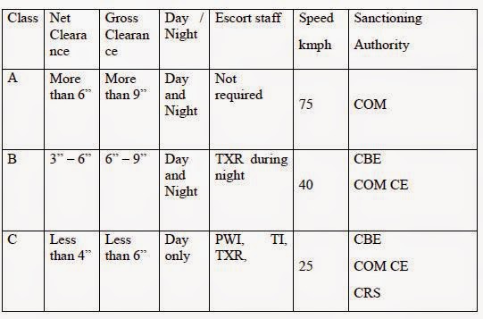 ODC (Over Dimensional Consignment) | RAIL NEWS CENTER