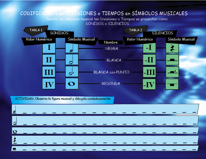 LENGUAJE MUSICAL: Rítmica