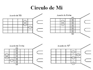 Music Alex World: Circulo de MI