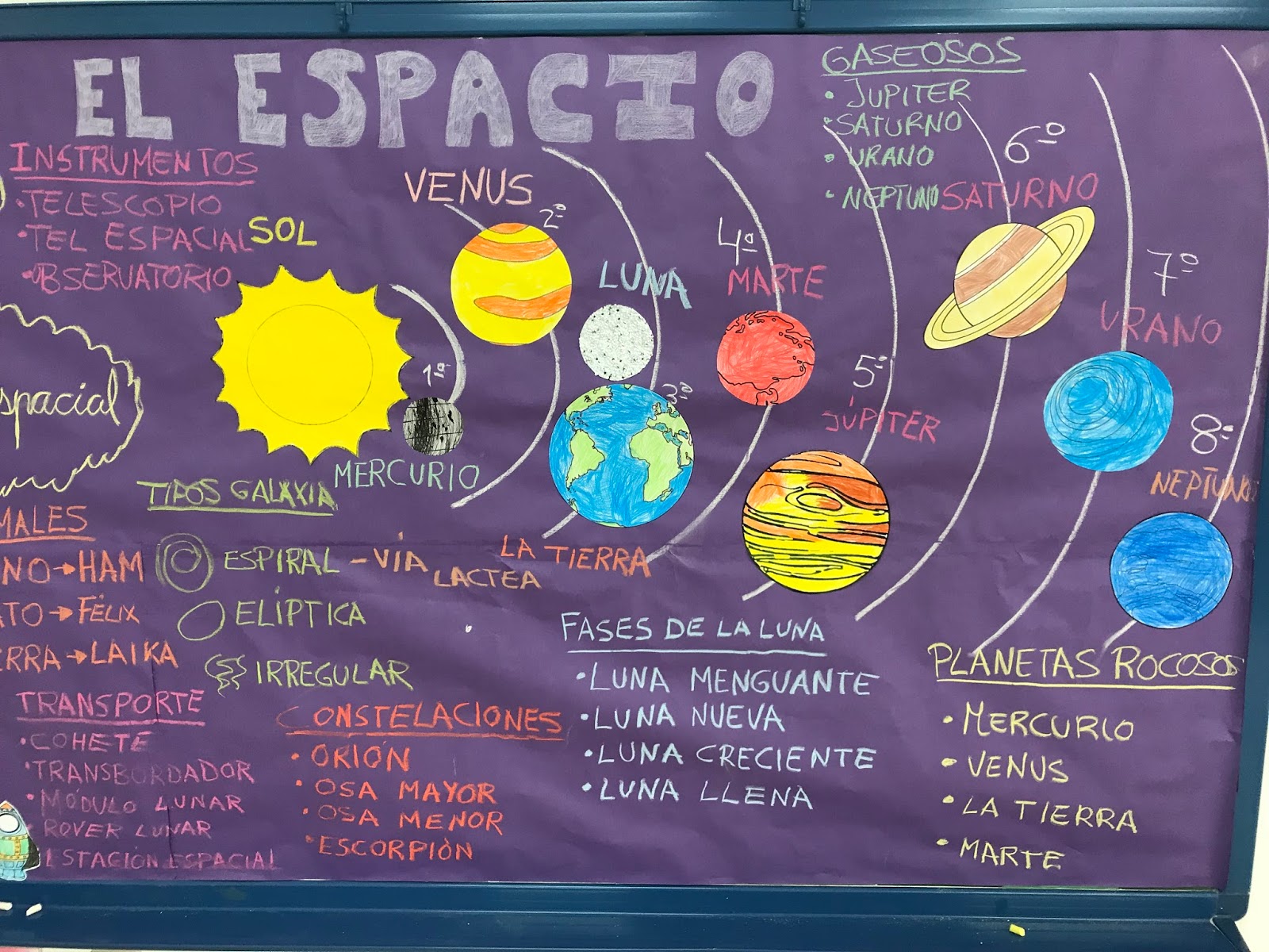 EL DUENDE EDUCATIVO: TRABAJOS PROYECTO EL ESPACIO