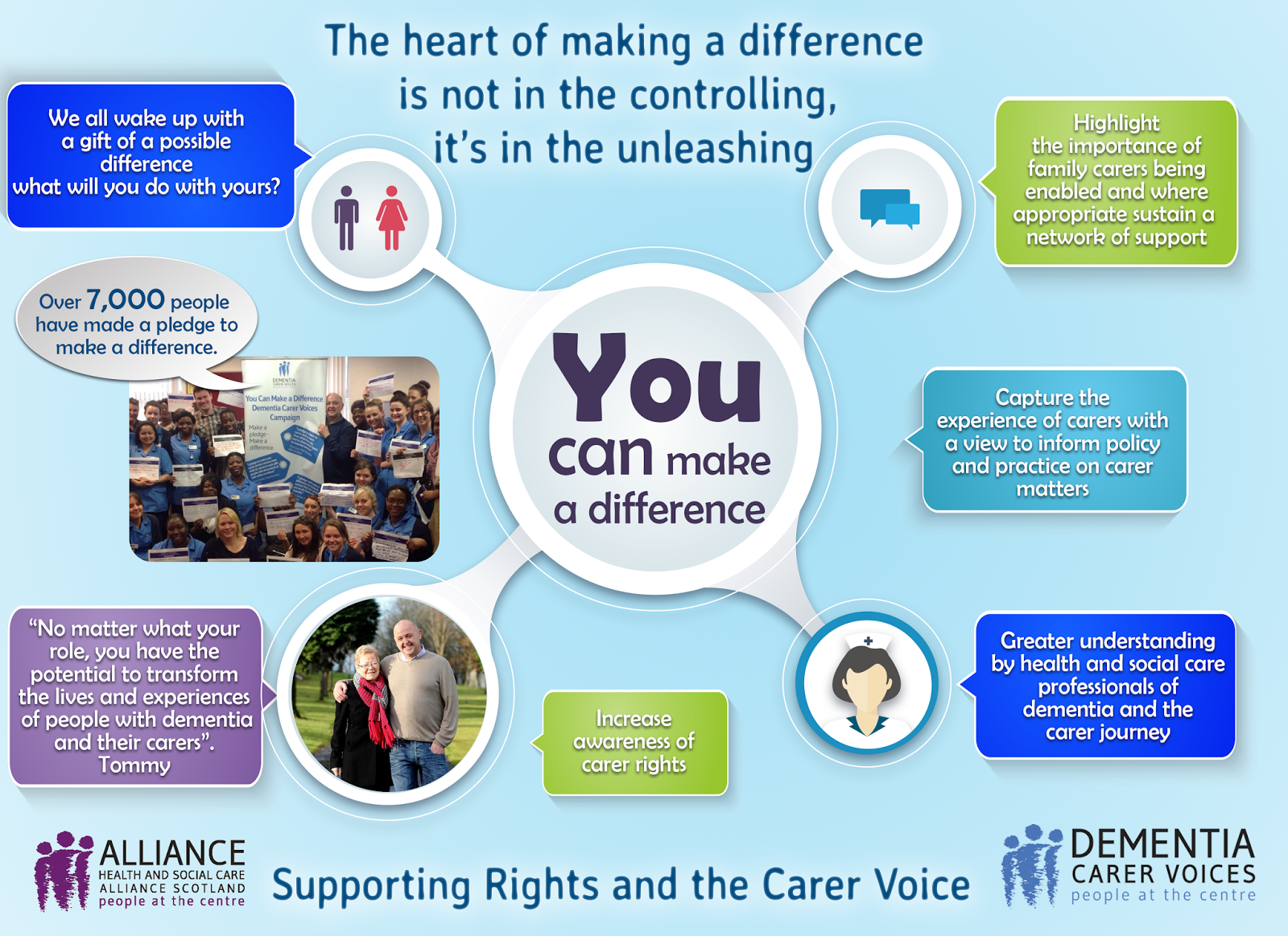 tommyontour: Make a Difference campaign Key Dates 2017