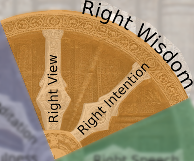 Buddha Quotes Online: The Three-Fold Path: Ethics, Meditation, & Wisdom