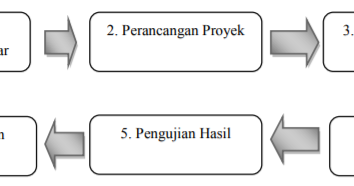Langkah Langkah Model Pembelajaran Inquiry - Seputar Model