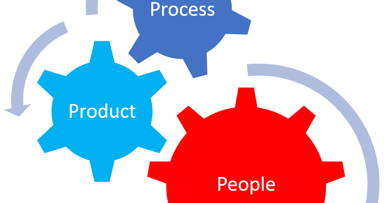 Agile &: Agile Goals: People-Product-Process. Who should be responsible?